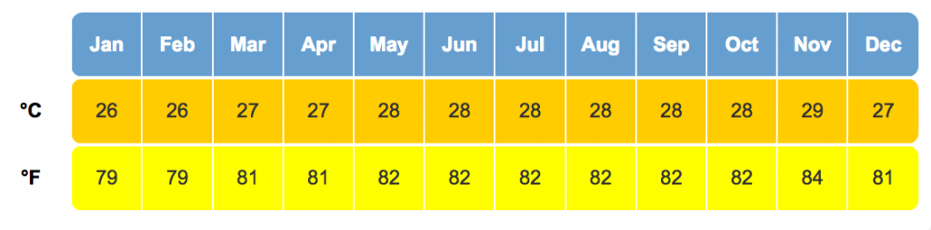 St Lucia – Sackville Travel Services